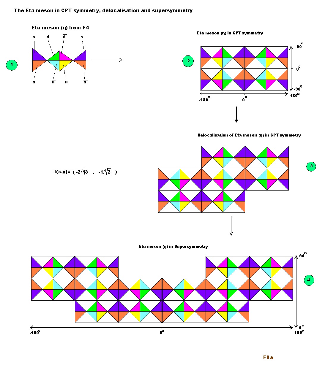 .: Apple and Plutonium