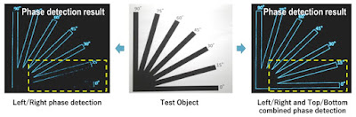 Sony Announces 2x2 On-Chip Lens For Mobile Sensors - F4News