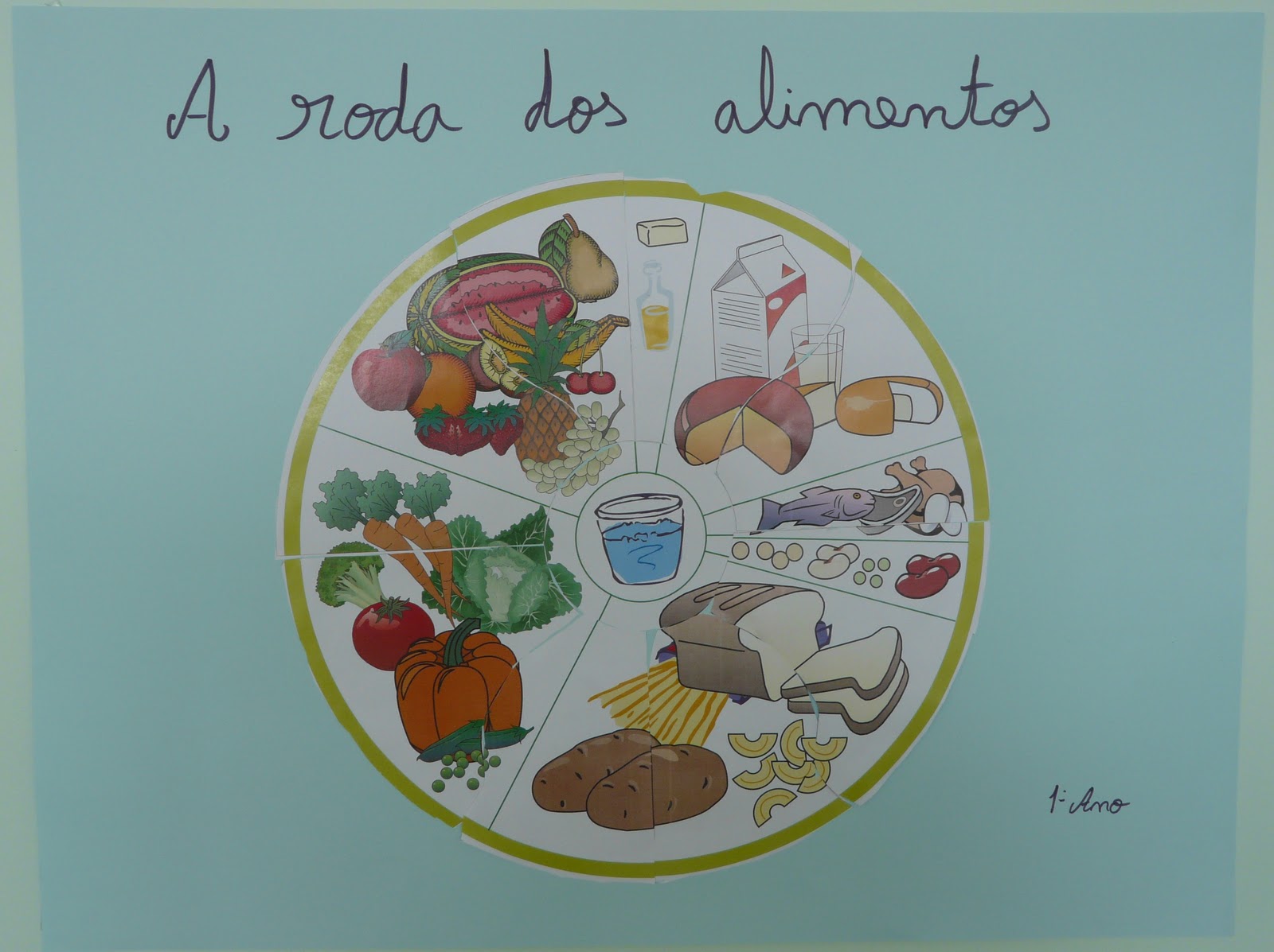 Blog Escola Internacional da Covilhã : Roda dos Alimentos 1º e 2º anos