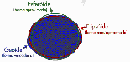 Prof. Paulo Geografia: Uma revisão na forma geoide e elipsoide da Terra