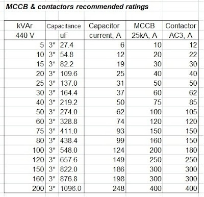 sufisifus: Standard Rating Capacitor Yang Ada Dalam Pasaran