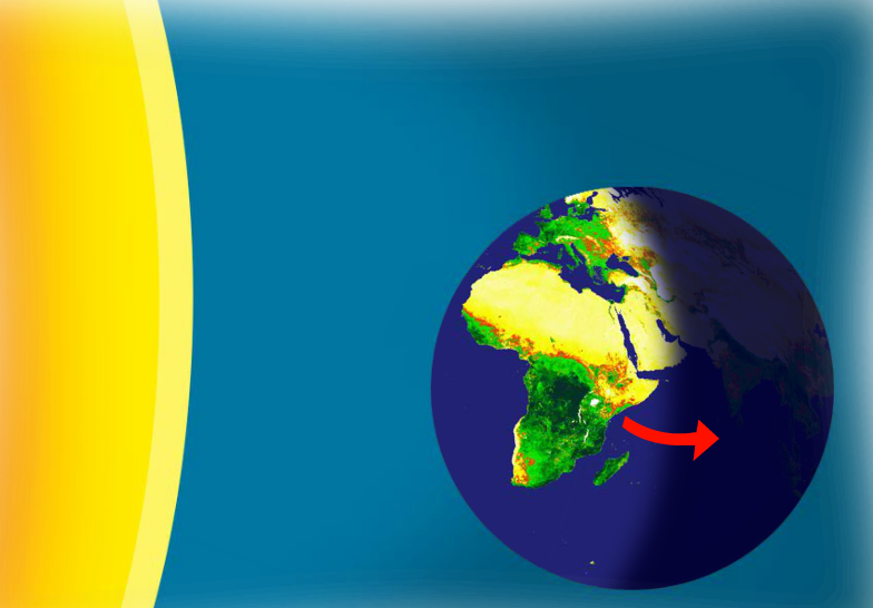 Educa!: 1. El día y la noche (Movimiento de Rotación).