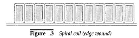 Transformer Windings Part1 ~ your electrical home