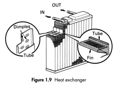Introduction to Heating and Ventilation ~ Air-conditioning