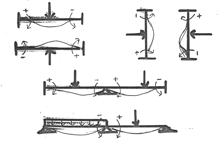 Metode Momen Distribusi - Teknik Sipil - Geoteknik