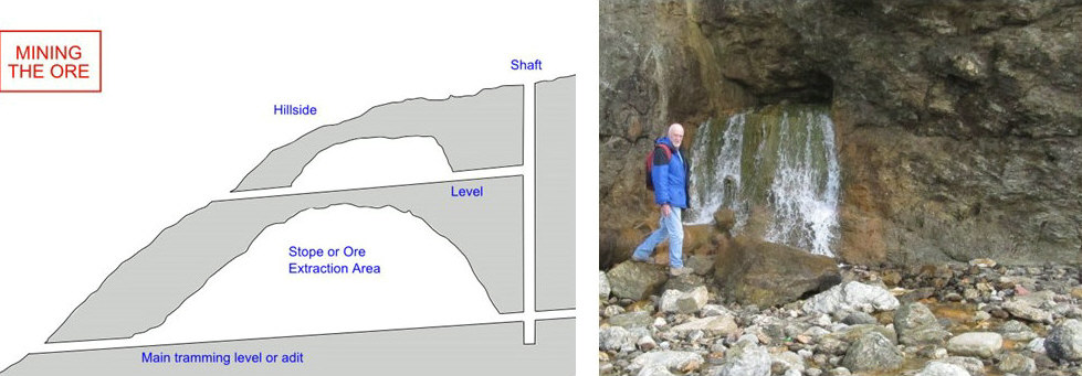 MEI's Barry Wills: Tunnelling, then and now: Cornwall's Great County ...
