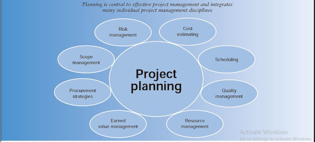 Introduction to Project Planning - Software engineering