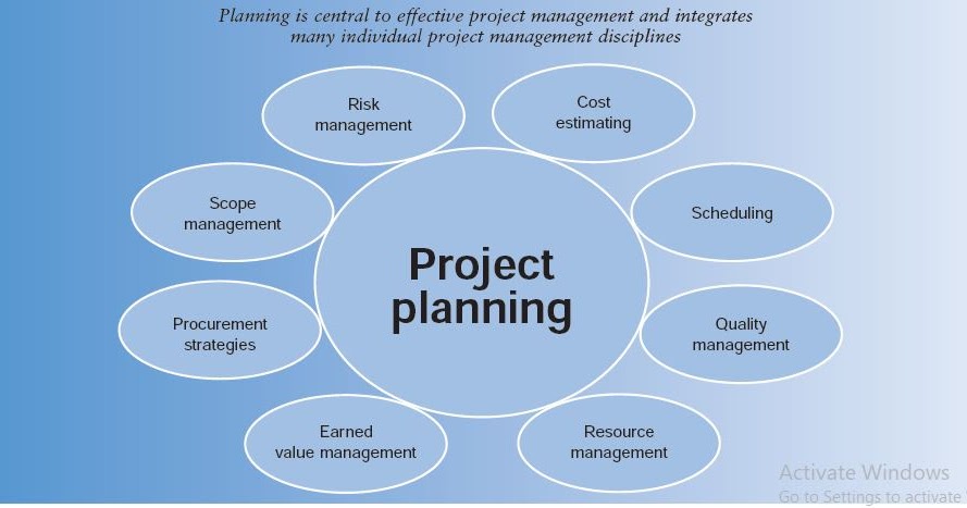 Introduction to Project Planning - Software engineering