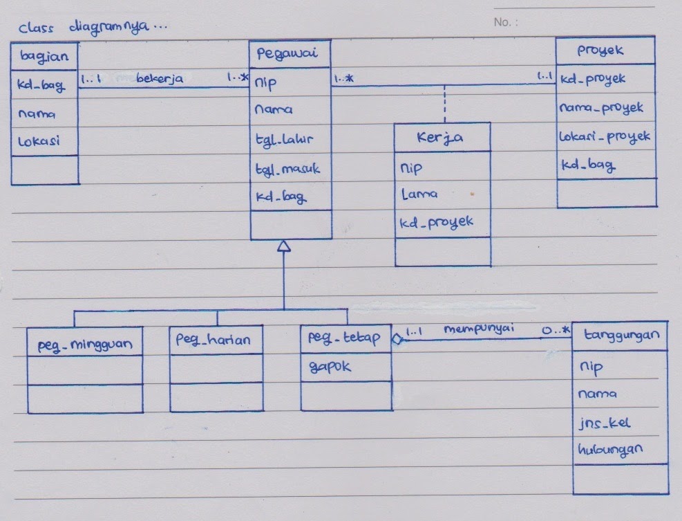 Belajar sama Ubur Ubur Pink 앙기 ♥: Pertemuan 2 - Notasi Class Diagram