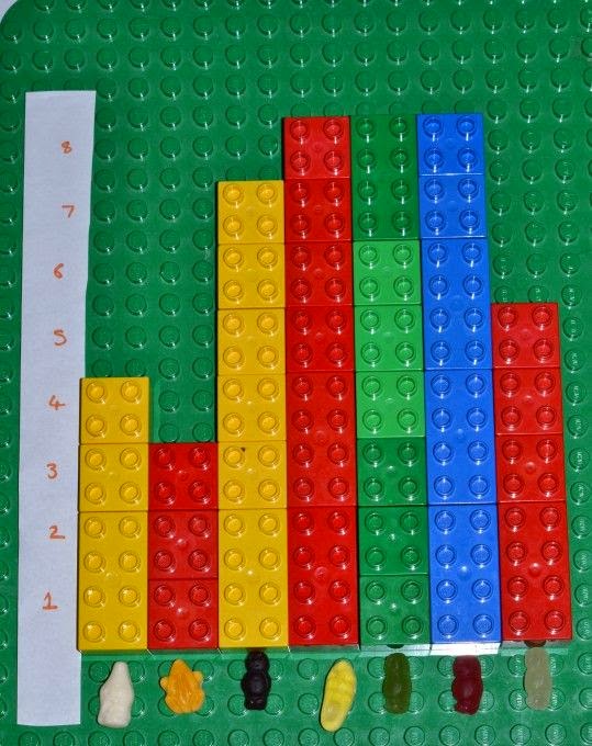 Gráfico de lego - Ideias Atividades Escolares
