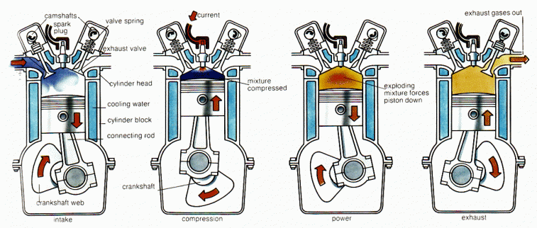 Prinsip Kerja Motor Bakar Dengan Penjelasan Yang Mudah Di Pahami ...