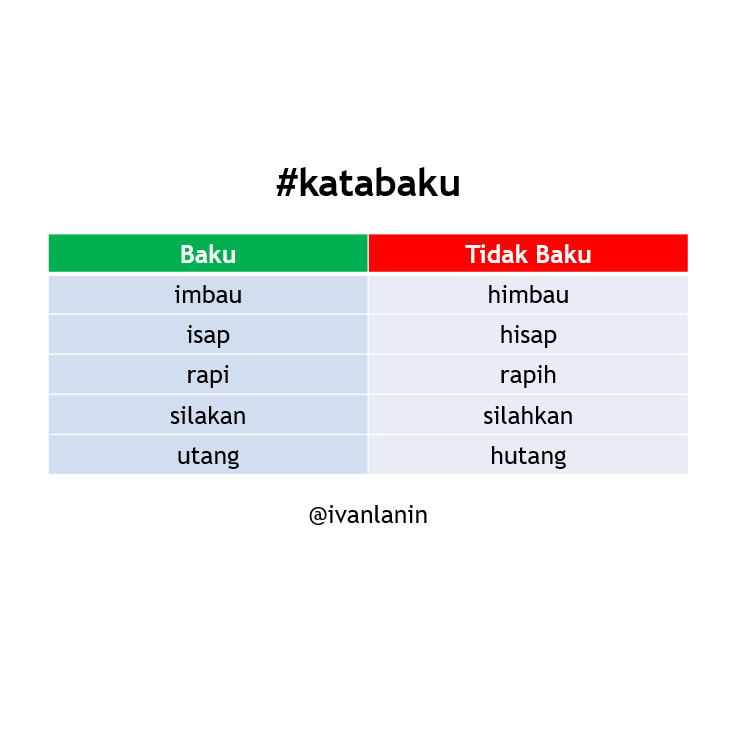 Utang atau Hutang? - Tri Khidayanti
