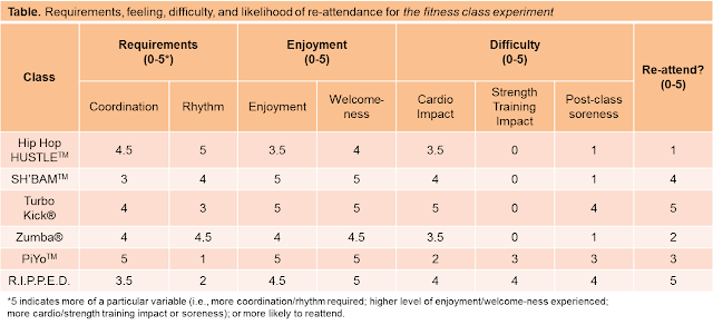 my less serious life: the fitness class experiment: RIPPED