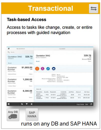 SAP Fiori - App Types | SAP FIORI Online Training
