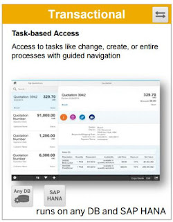 SAP Fiori - App Types | SAP FIORI Online Training