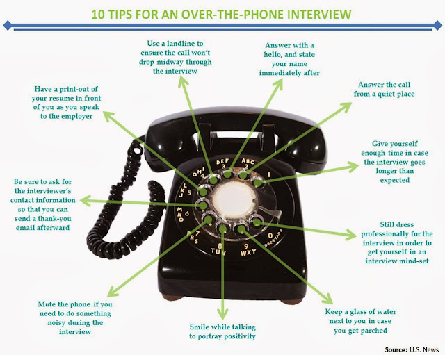 Oakland University Career Services: 10 Tips For Your Phone Interview