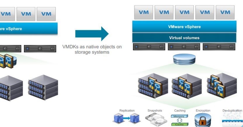 vSphere Advanced Technics: VMware Virtual Volumes (VVols) - vSphere 6.0