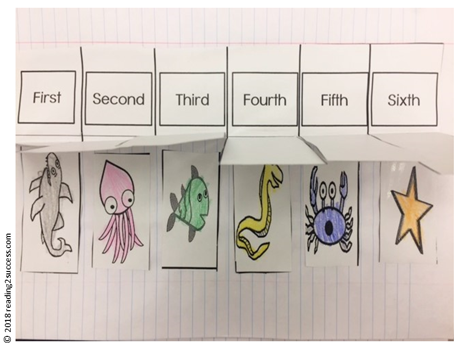 Reading2success: Activities to complete while/after reading the book ...