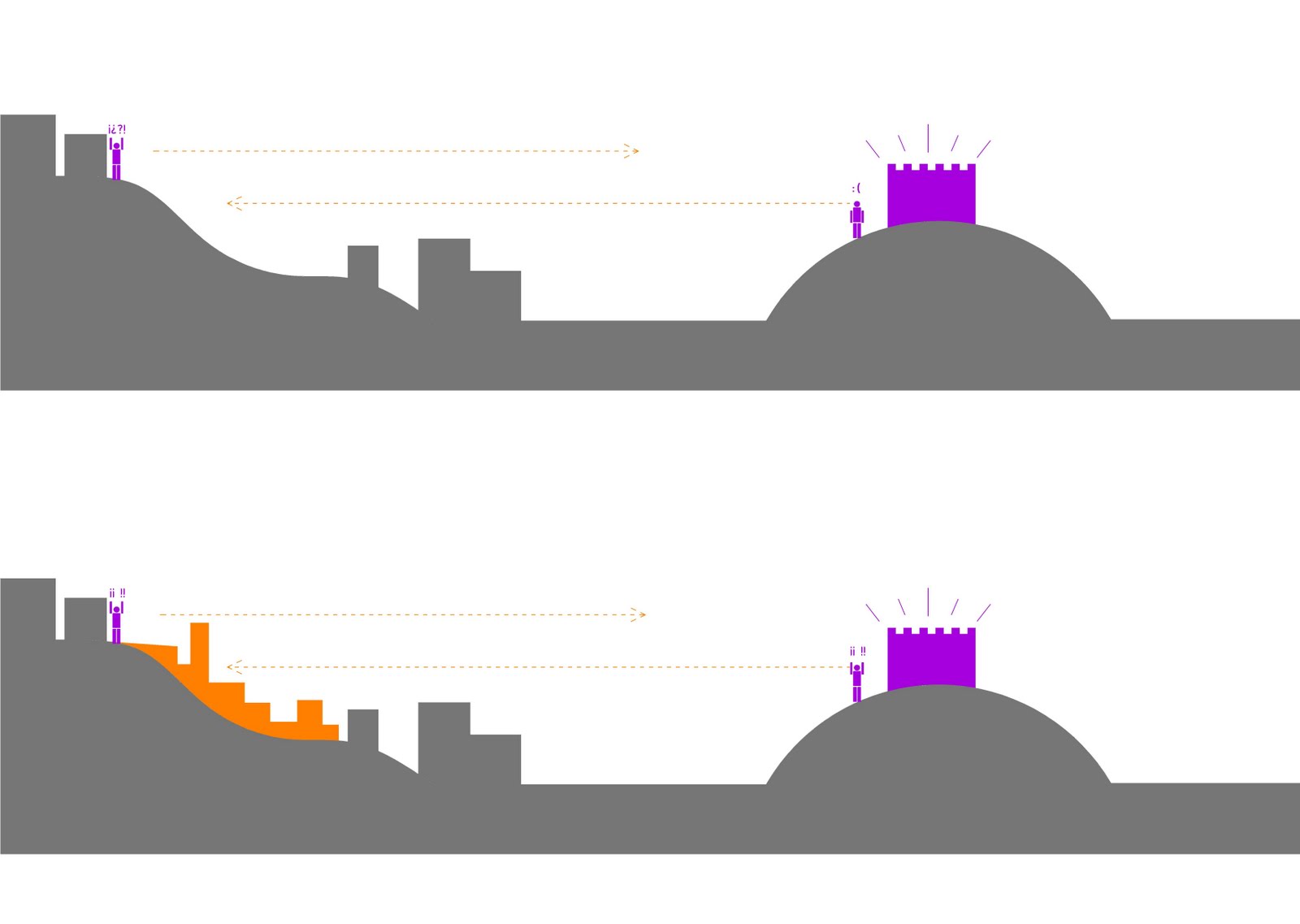 Jorge G.Dorta: Taller P9