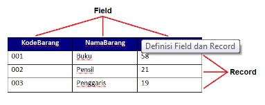 Full belajar membuat database dan Tabel dengan phpmyadmin