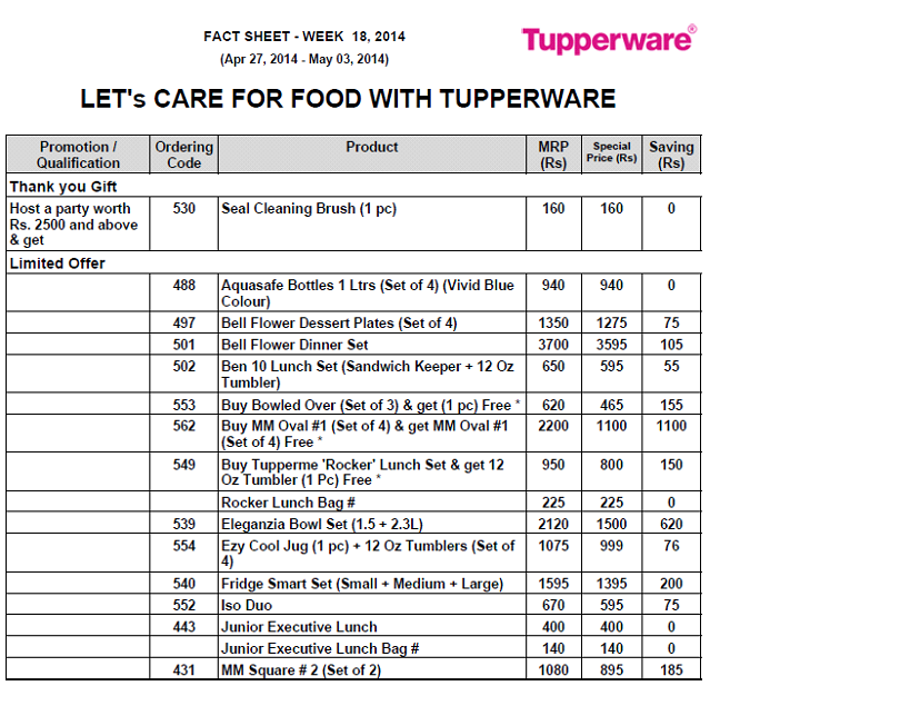 Tupperware sales: Tupperware India Offers for week 18,2014 (Apr 27 ...