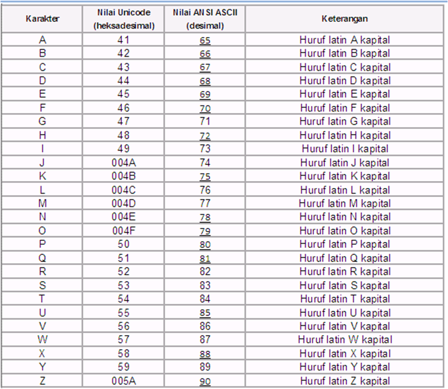 APLIKASI HMI MENGGUNAKAN ASCII (American Standard Code For Information ...