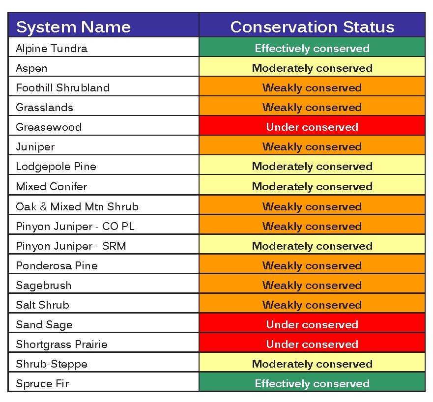CNHP Blog: NEW GEOSPATIAL DATASET ONLINE: Terrestrial Ecological System ...