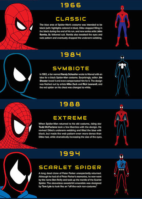 toyhaven: The Evolution of Spider-Man's Costume over 55 years (1962 ...