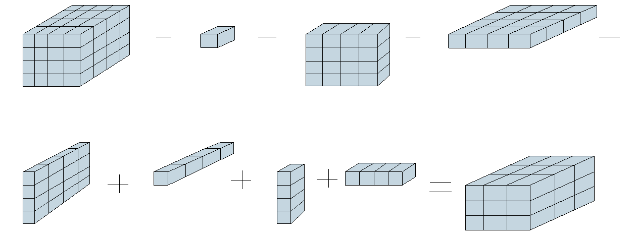RootChutney: Cube Summation
