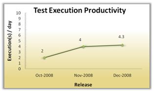 Ajitesh Bhowmick's Personal Blog: Software Testing Metrics