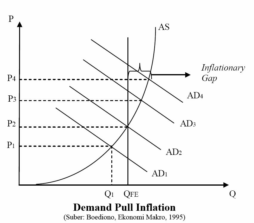 Jenis Jenis Inflasi - Abstraksi Ekonomi
