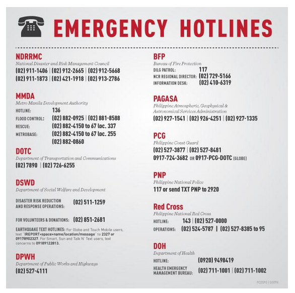 Digital Disaster Relief Support : December 2014