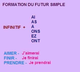 Je m'amuse en français: FUTUR SIMPLE - Futuro simple