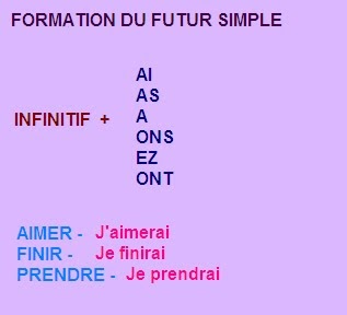 Je m'amuse en français: FUTUR SIMPLE - Futuro simple