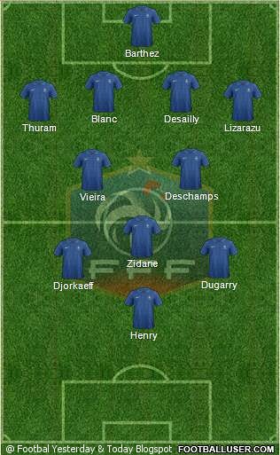 Football Yesterday & Today: UEFA Euro Championship lineups through ...