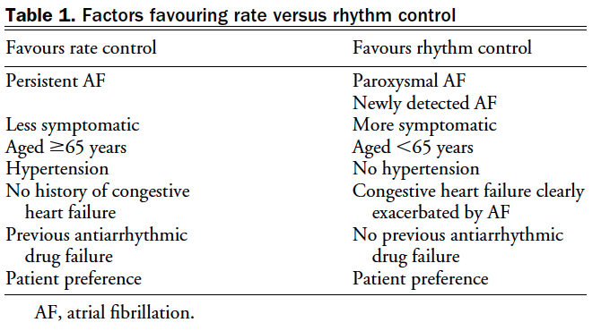 Emergency Medicine Blog: Atrial Fibrillation in Emergency Department