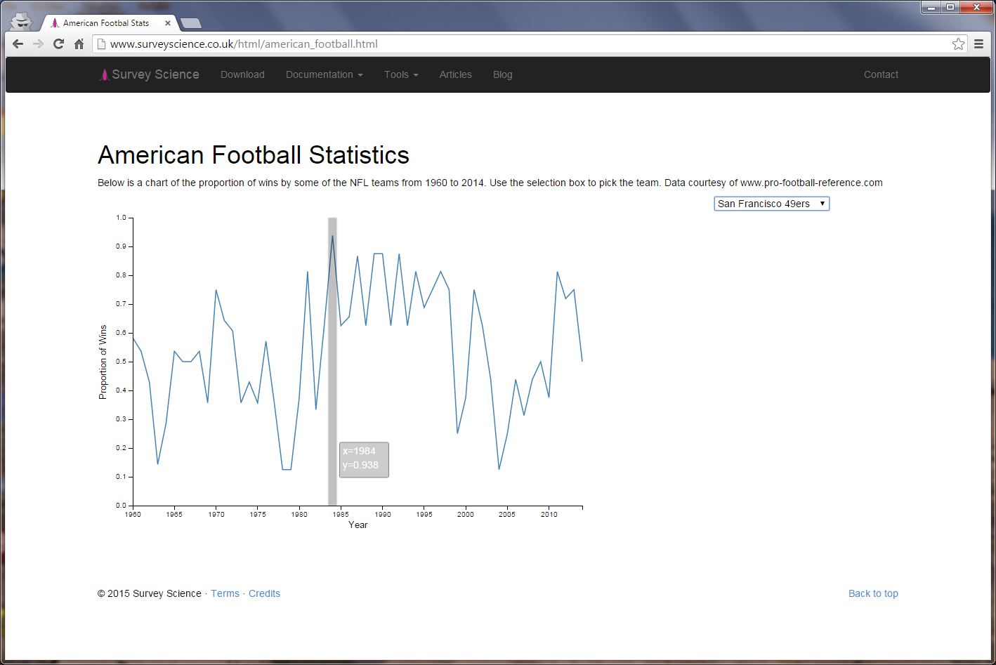 Stats, MR and Data: American Football Statistics part 2