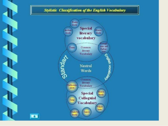 English Literature : What is Stylistics