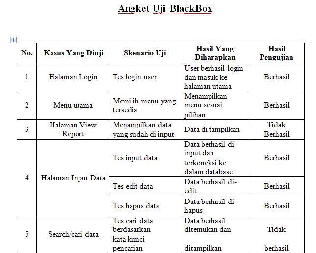 Pengertian Uji Black Box dan Contoh-nya - Ini Bukan Gue