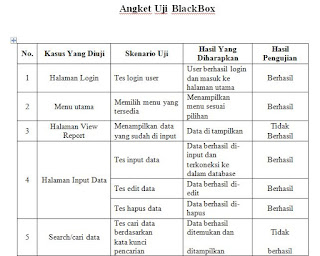 Pengertian Uji Black Box dan Contoh-nya - Ini Bukan Gue