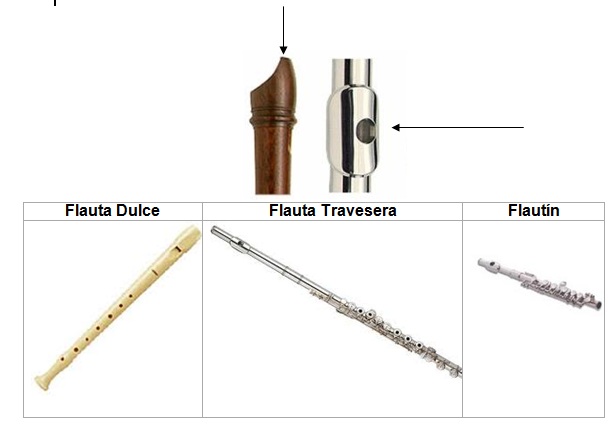 La Música en Secundaria: 2º ESO