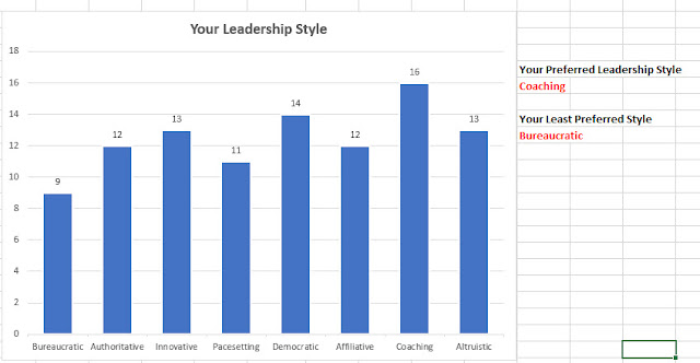L2-P1: Understanding your Leadership Style.