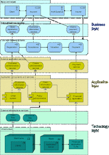 Braim Works: Is Enterprise Architect a good drawing tool for Archimate 2