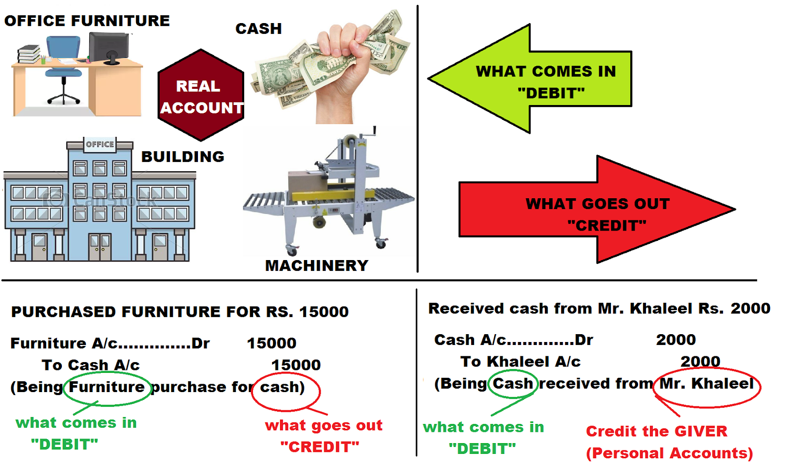 Golden Rules of Accounting - World of Accounts