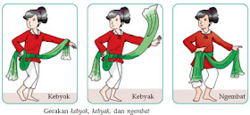 Mimilesson: Ragam gerak tari jawa