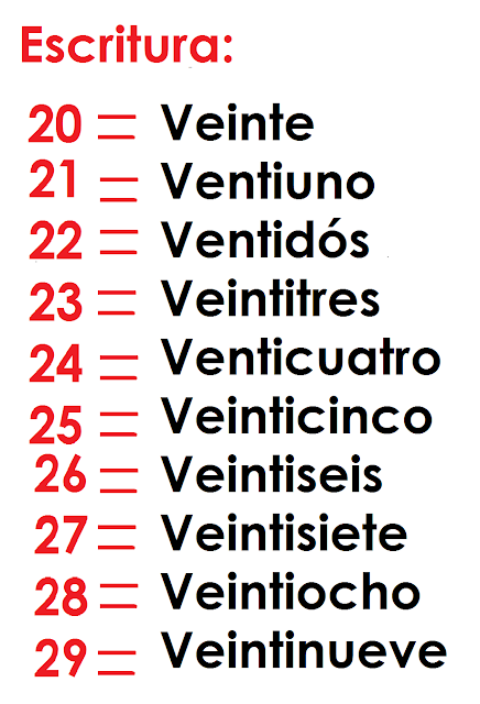 MI GRADO PRIMERO: La familia del 20