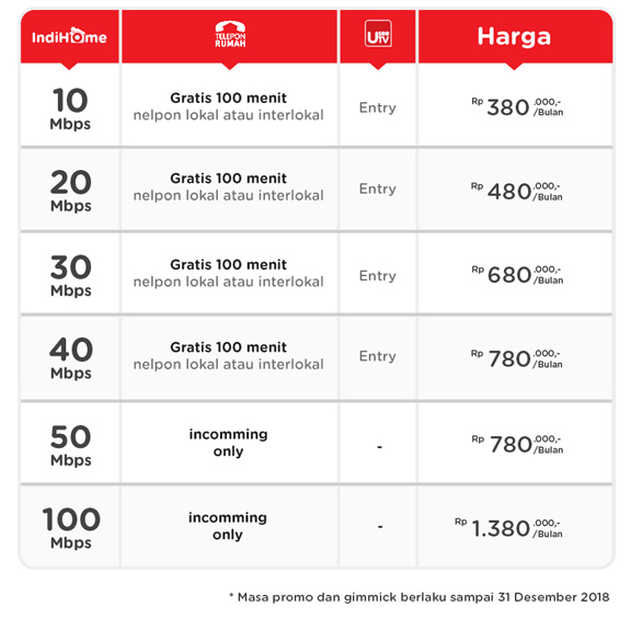 Tarif Harga Paket telkom Indihome untuk Warnet Game online? Indihome ...