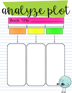 Google Drive Literary Thinking Maps - Technology in the Classroom