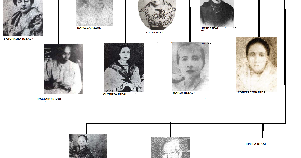 RIZAL FAMILY ~ RIZAL101