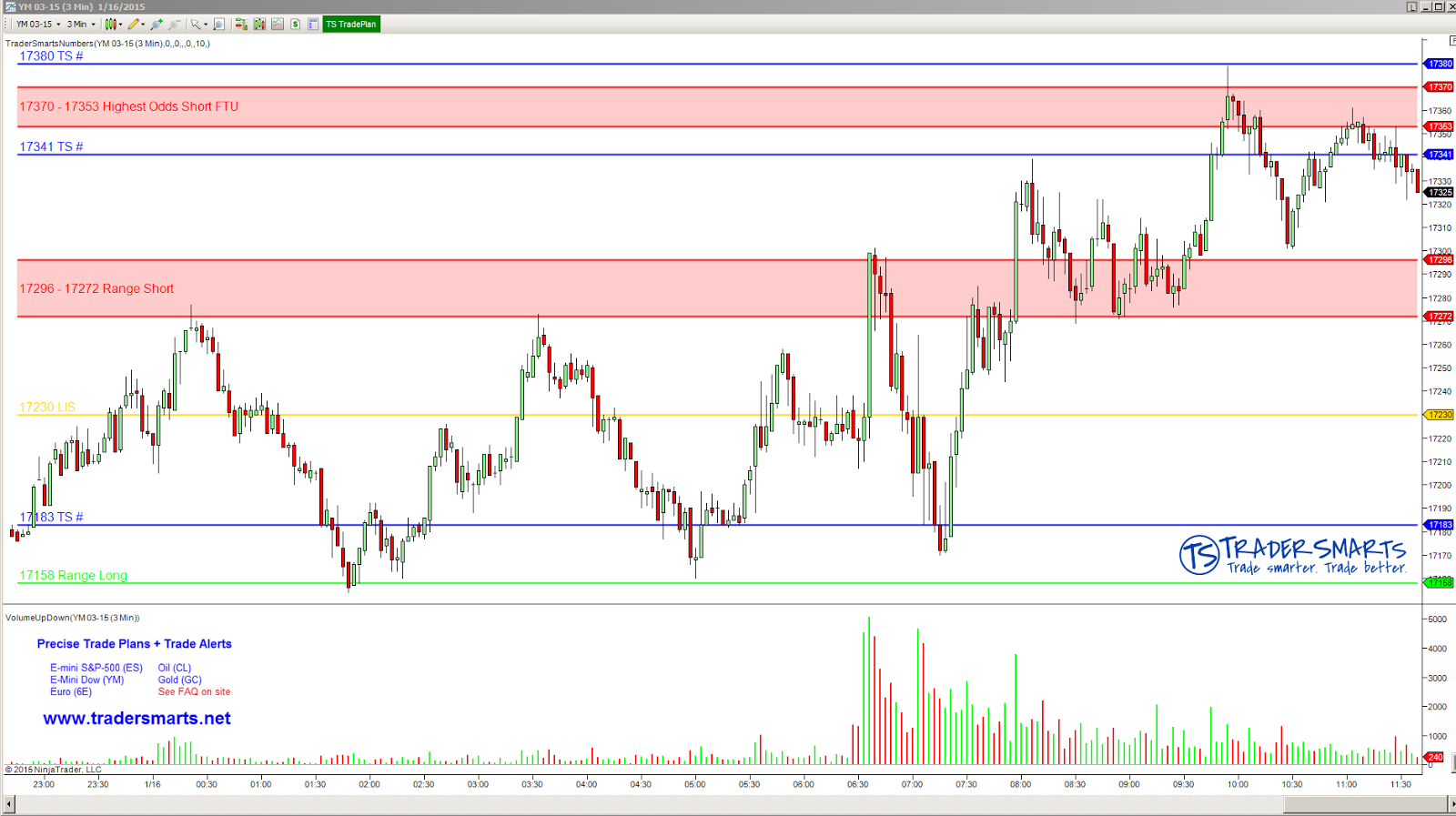 TRADERSMARTS: Friday January 16, 2015 E-mini Dow Futures Chart Review